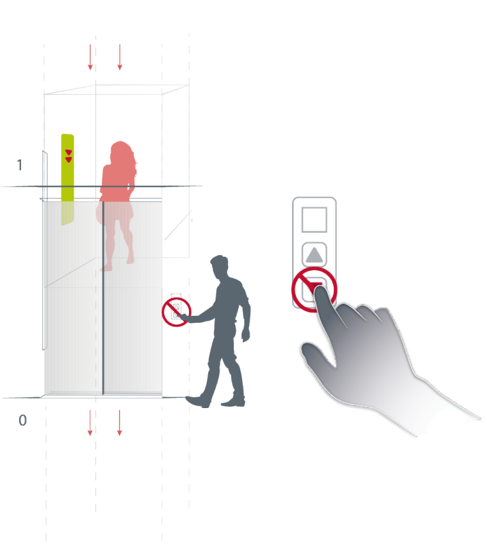“Lift vol”-aanduiding configureerbaar voor social distancing | MP Liften